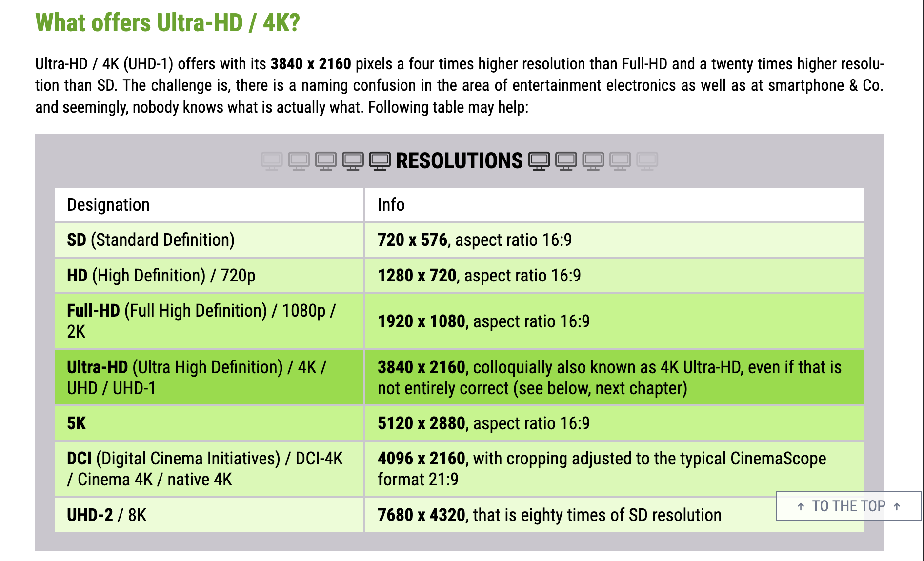 Differences between DCI 4k and UHD