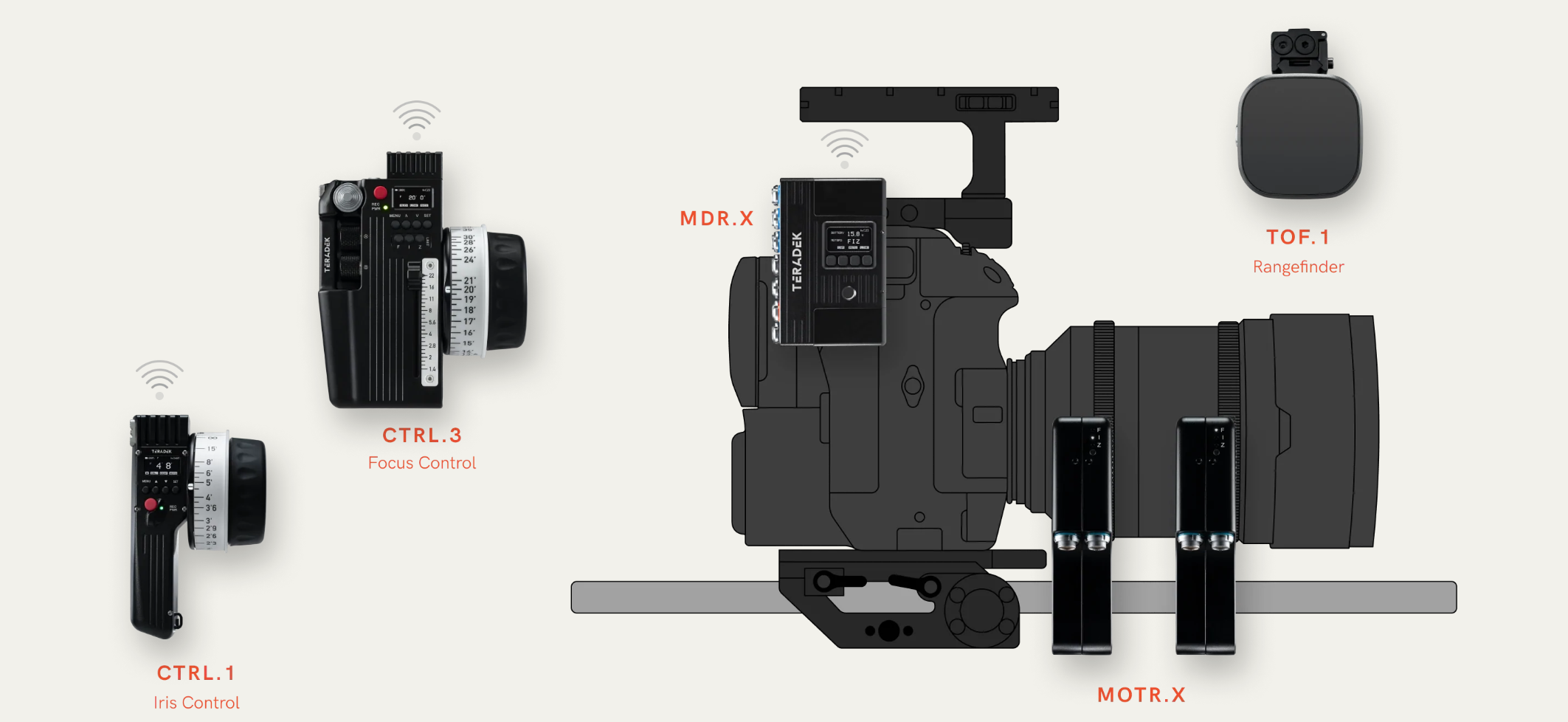 Multiple RT Controllers Used With One RT Receiver
