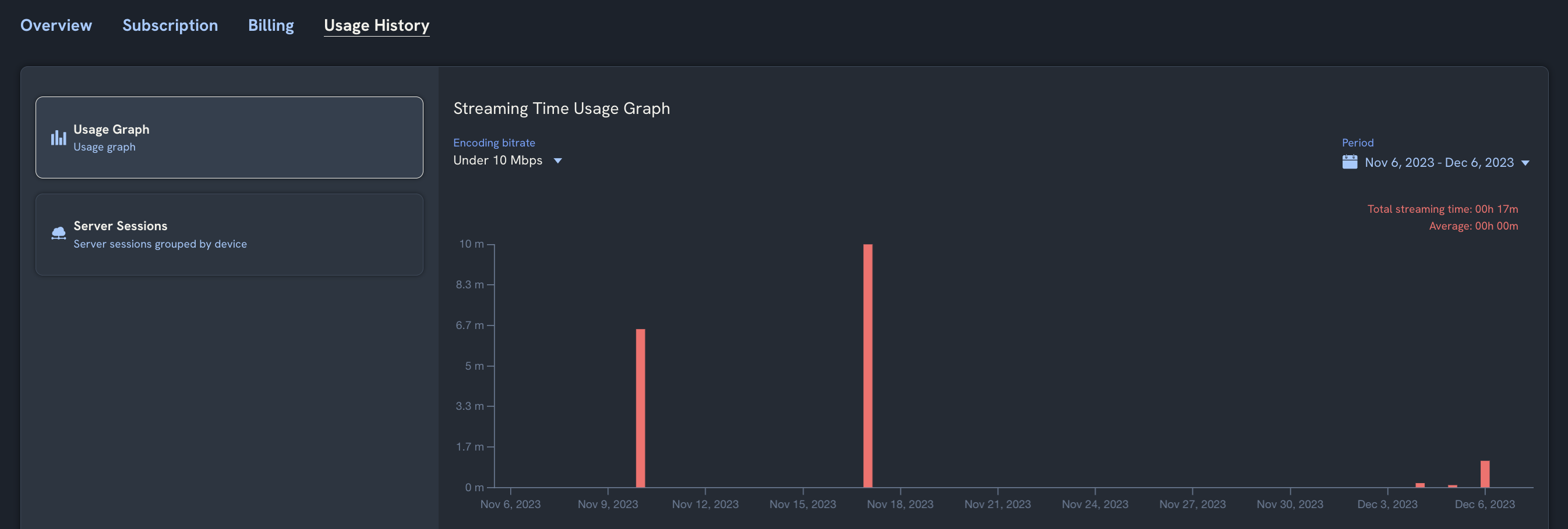 Core Usage History section guide