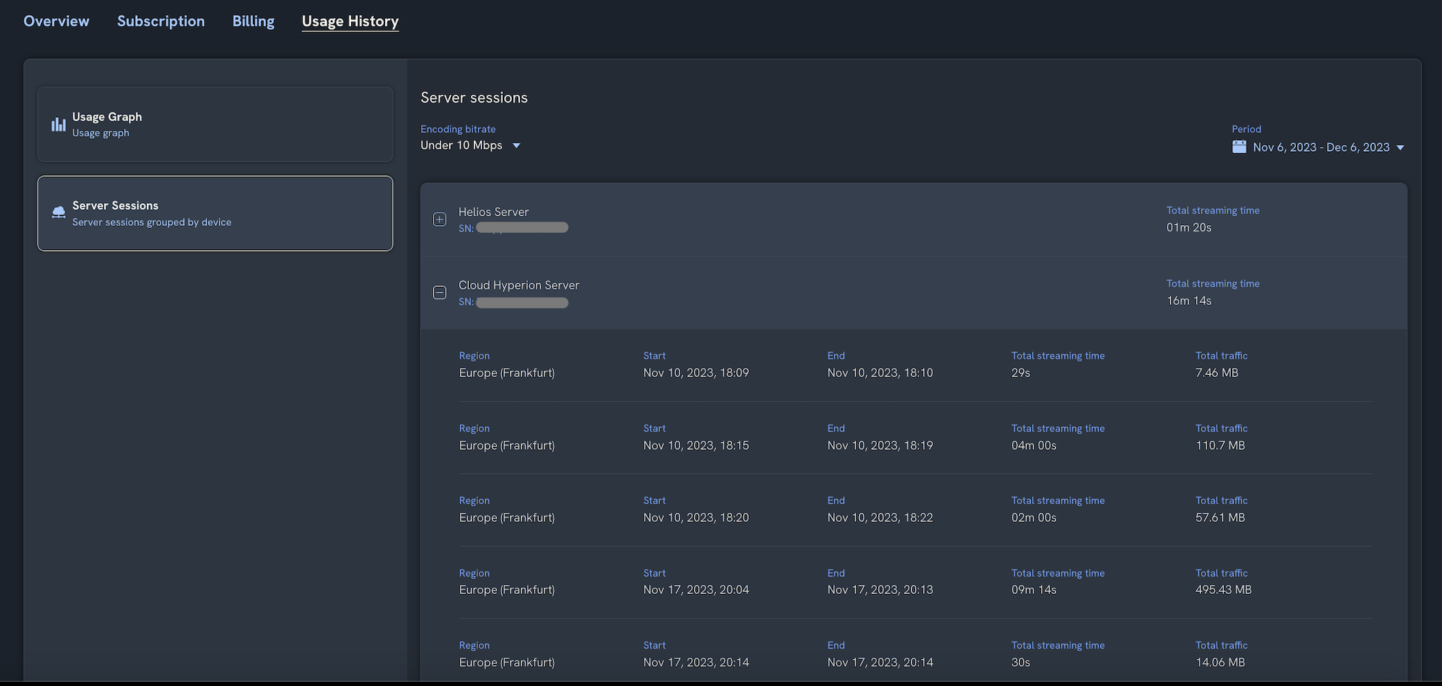 Core Usage History section guide