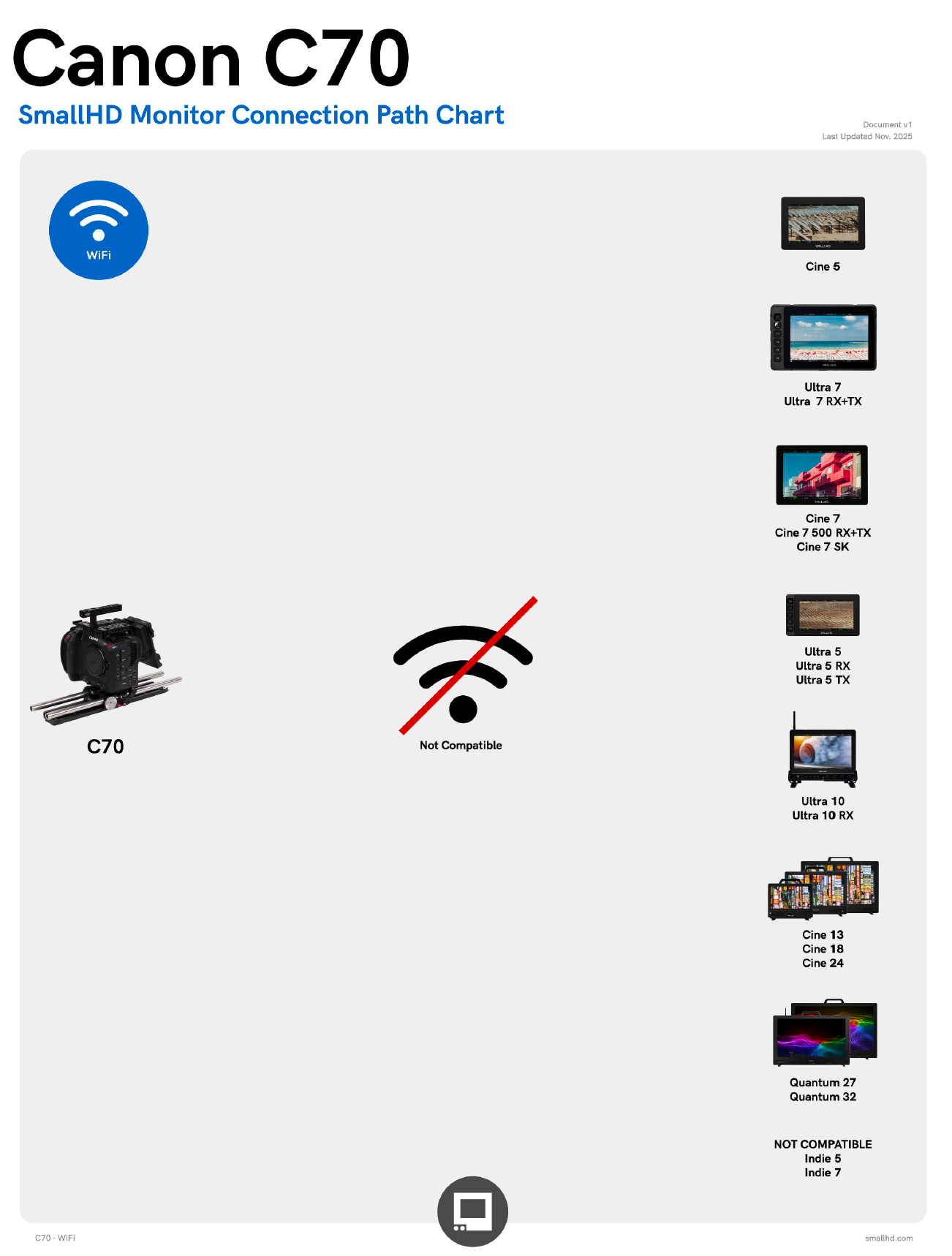 Canon C70 Camera Control Setup