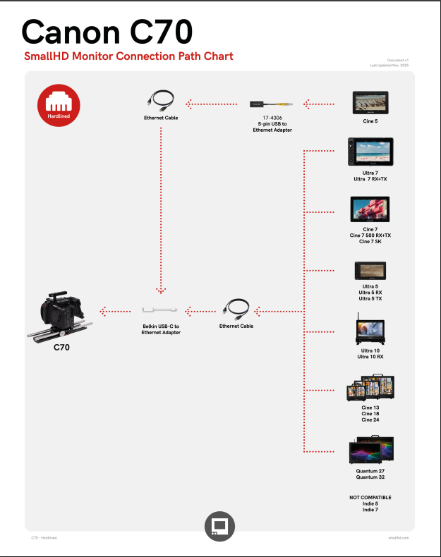 Canon C70 Camera Control Setup